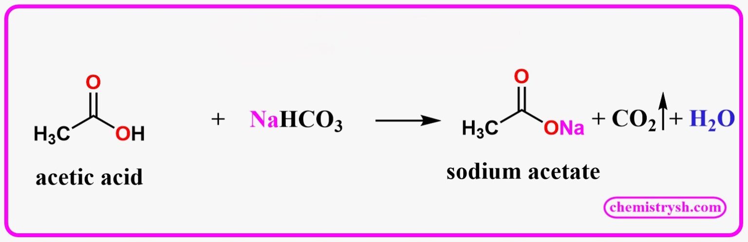 Sodium Bicarbonate Test for Carboxyclic acids